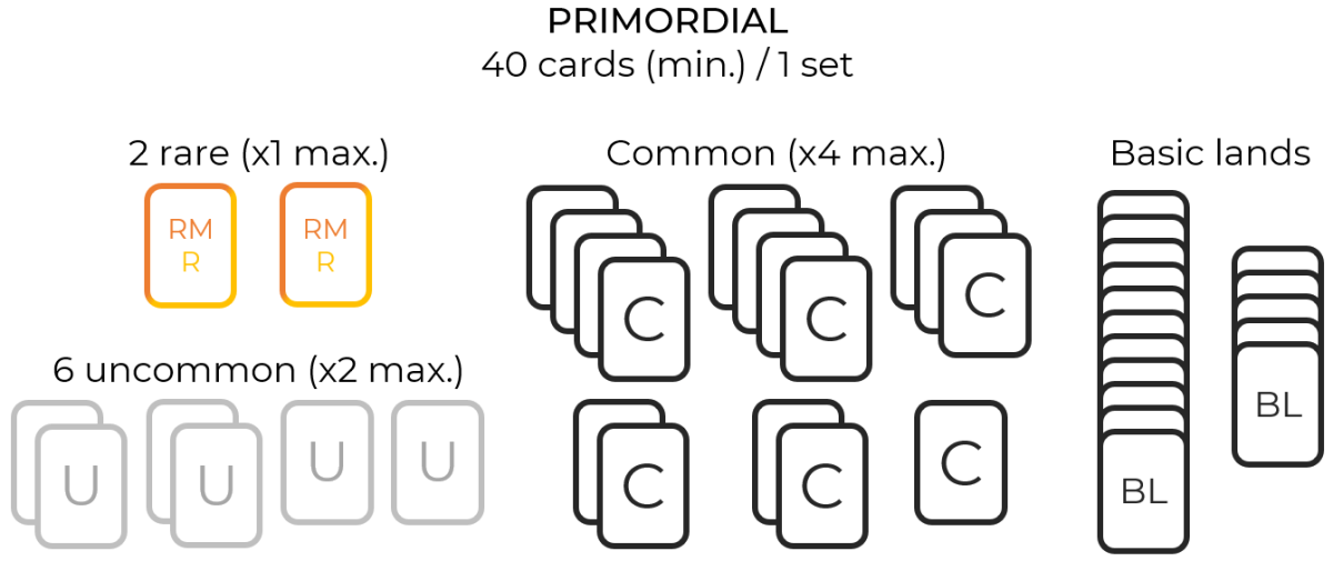 PRIMORDIAL FORMAT – Minimalistic Magic: the Gathering Custom Format ...